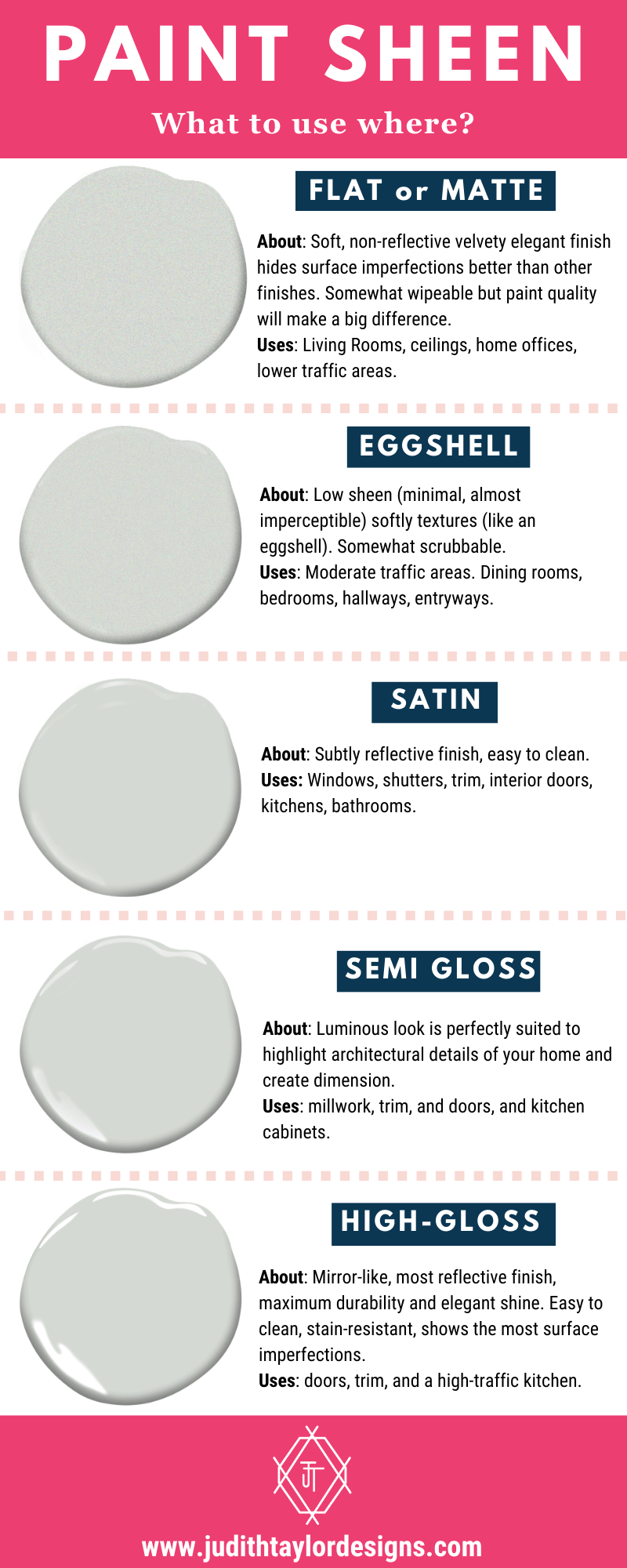 What Paint Sheen Do I Use? [Includes Handy Infographic]